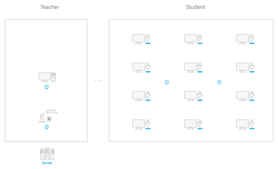 Smart Classroom - vCloudPoint