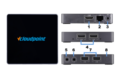 Zero Client Comparison, Zero Client Specifications