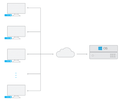 Shared Computing, Remote Desktop Services - RDS - vCloudPoint
