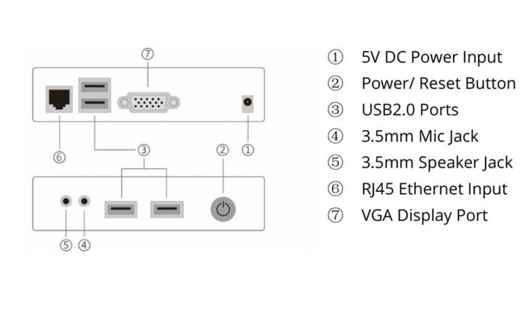 Zero Client Comparisons - vCloudPoint