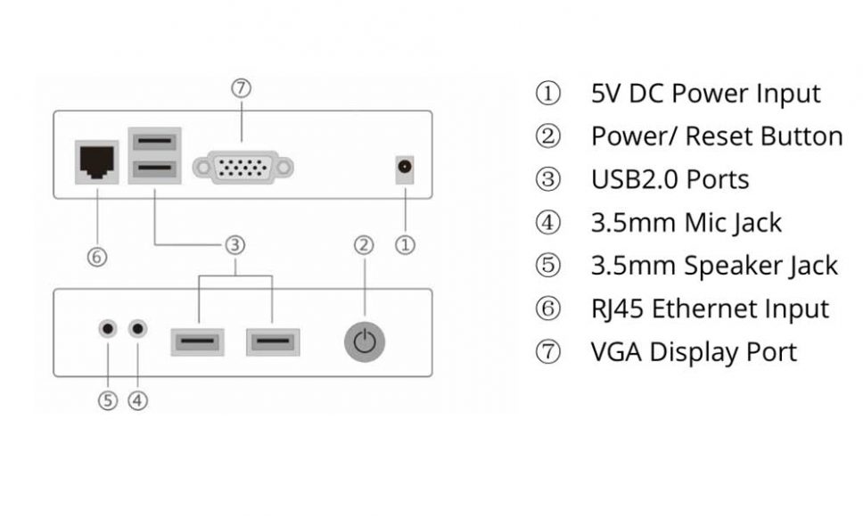 Zero Client Comparisons - vCloudPoint