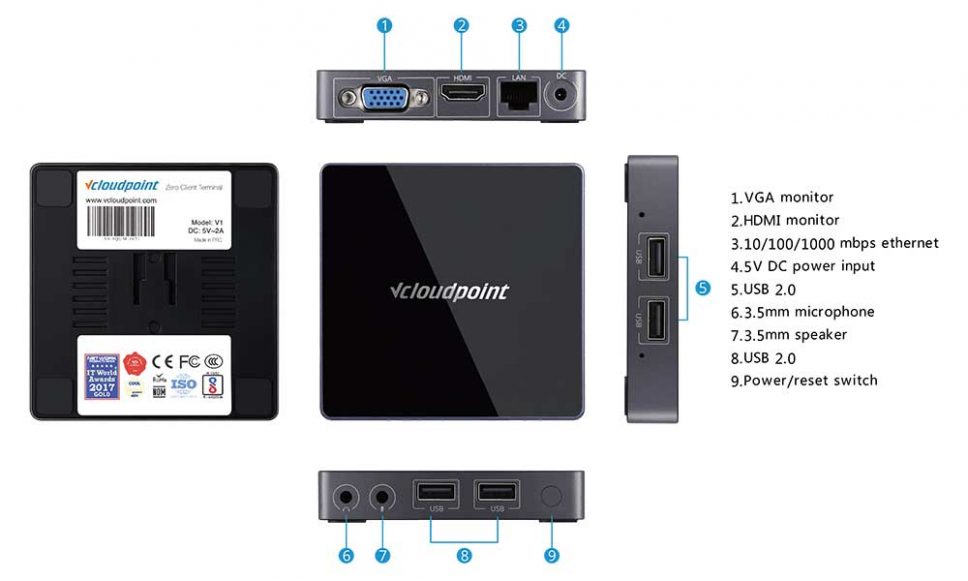 Zero Client Comparisons - vCloudPoint