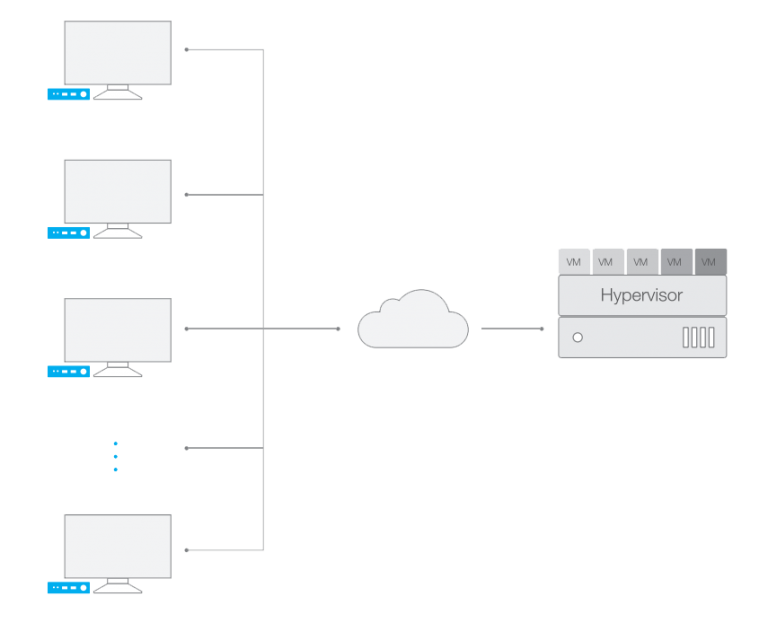 Products - vCloudPoint