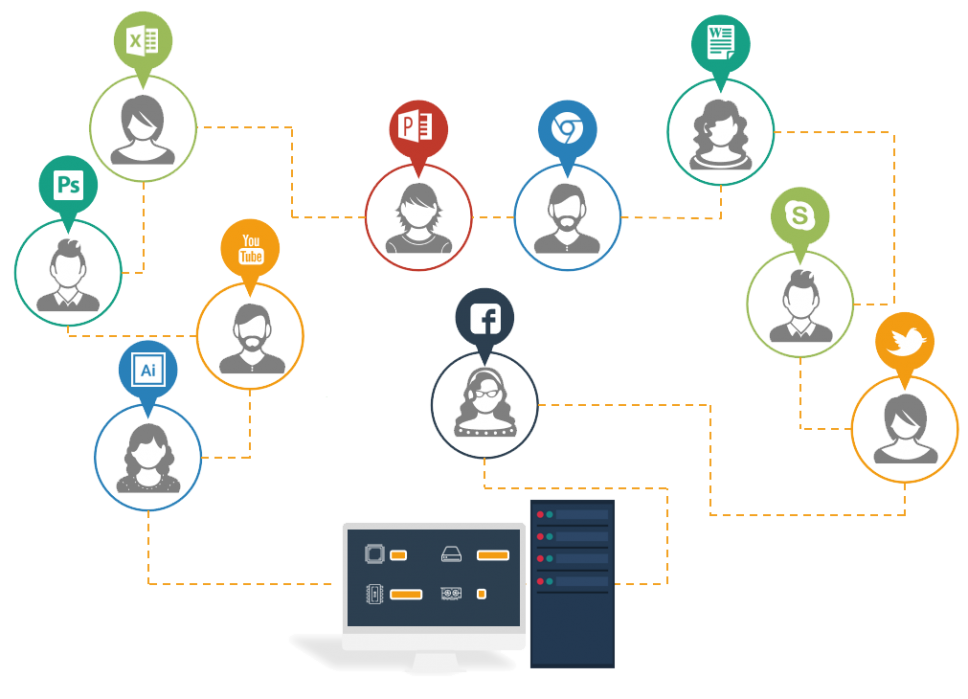 Feature & Benefits of VDI - Virtual Desktop Infrastructure