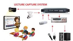 Smart Classroom - vCloudPoint