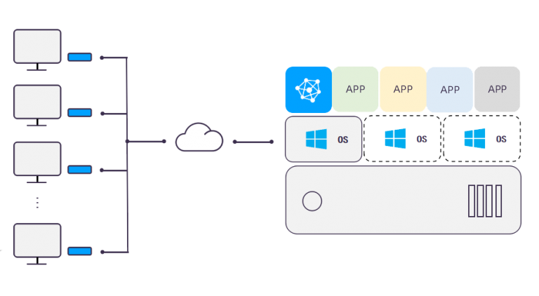 Desktop Virtualization Implementation and Deployment