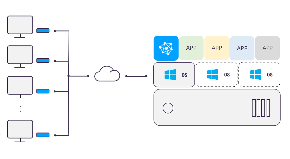Desktop Virtualization Implementation and Deployment