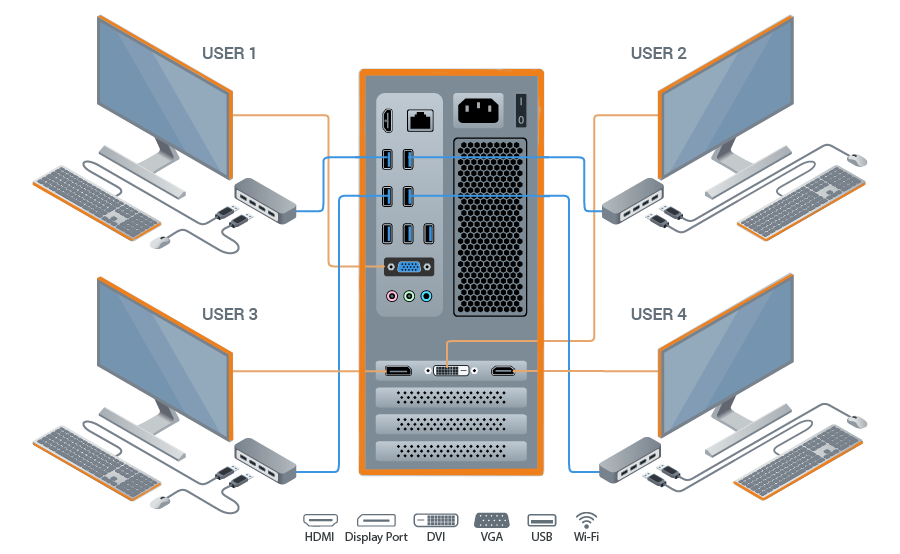 Point+ Multiseat - vCloudPoint