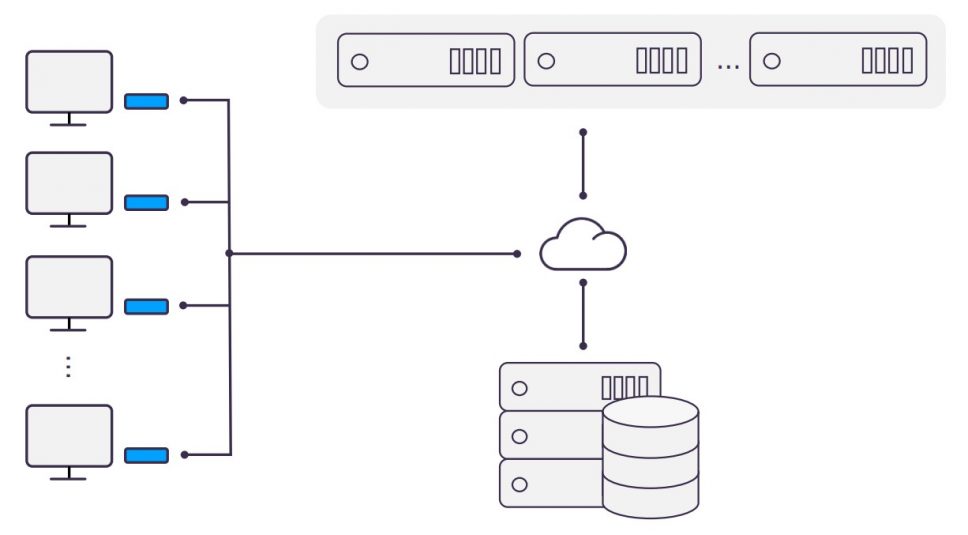 Desktop Virtualization, RDS and VDI Desktop Computing | vCloudPoint