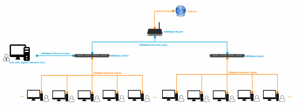Network Zero Client and Thin Client Requirements | vCloudPoint