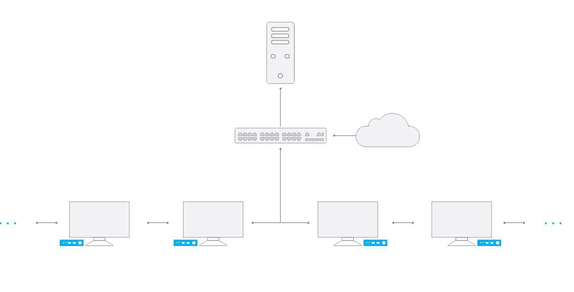 Smart Classroom - vCloudPoint