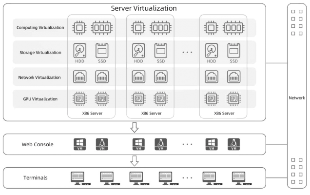 Feature & Benefits of VDI - Virtual Desktop Infrastructure
