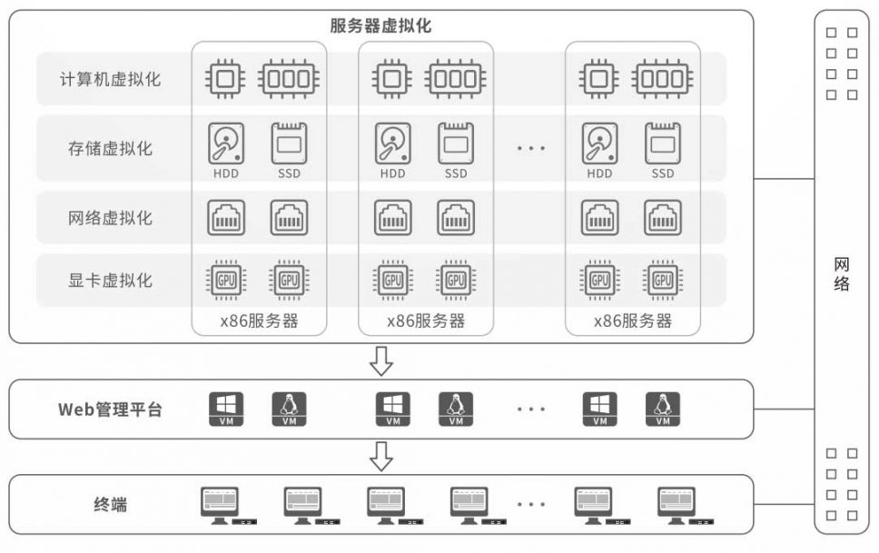 Virtual Desktop Infrastructure VDI Solutions | vCloudPoint