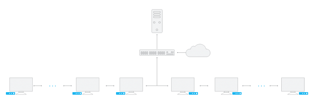 Zero Client Computing, Desktop Virtualization Solutions