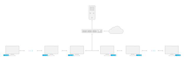 Zero Client Computing, Desktop Virtualization Solutions