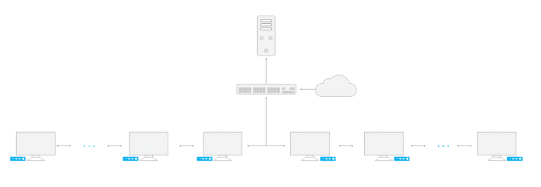 Zero Client Computing, Desktop Virtualization Solutions