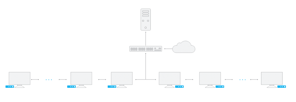 Zero Client Computing, Desktop Virtualization Solutions