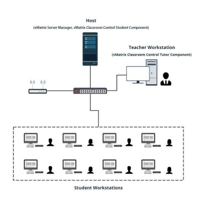 Thin Client and Zero Client for Education and Schools | vCloudPoint