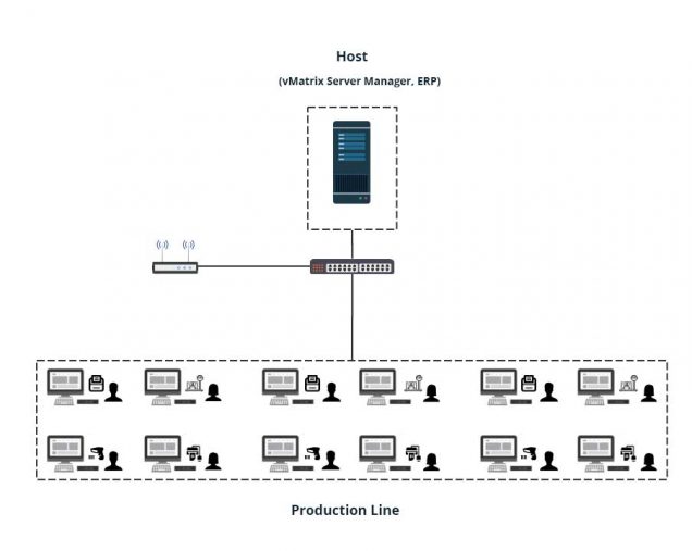 Thin Client and Zero Client for Education and Schools | vCloudPoint