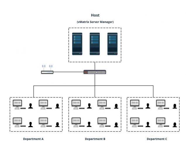 Thin Client and Zero Client for Office and Businesses | vCloudPoint